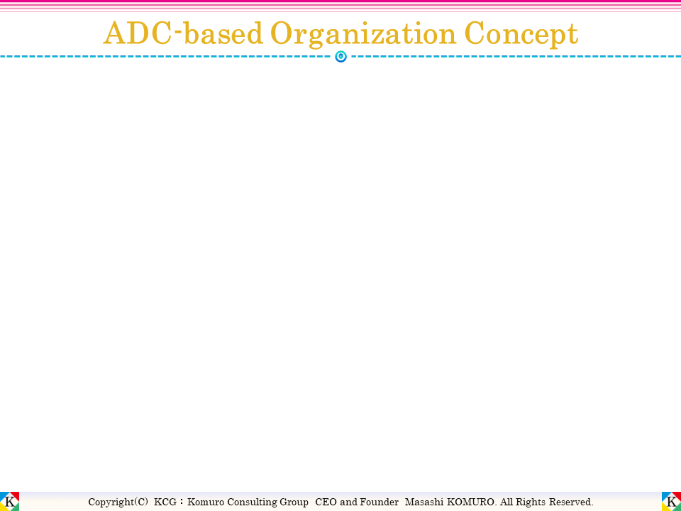 ADC-based Organization Concept｜Komuro Consulting Group ： コムロ（小室 ...