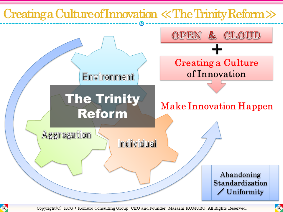 Creating a Culture of Innovation ≪ The Trinity Reform ≫｜Komuro ...