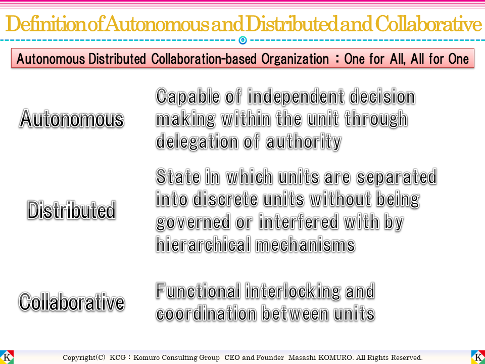 Autonomous Distributed Collaboration-based Organization｜Komuro ...