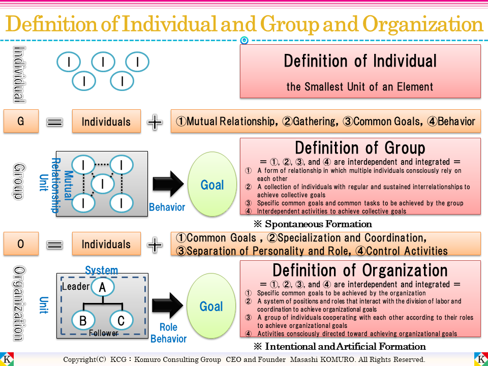 Definition of Individual and Group and Organization｜Komuro Consulting ...