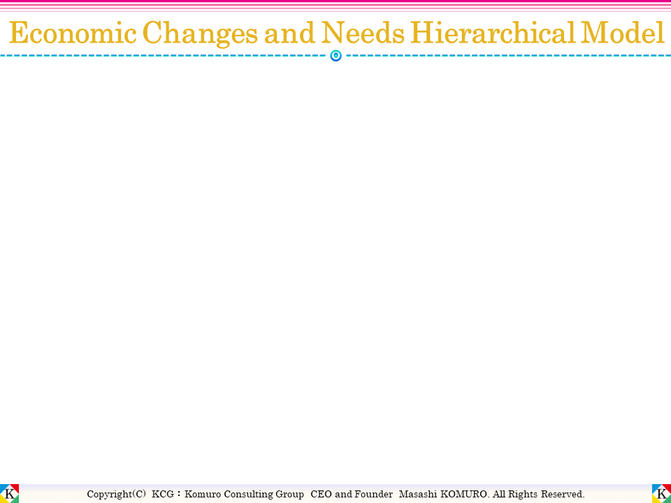 Economic Changes and Needs Hierarchical Model｜Komuro Consulting Group ...