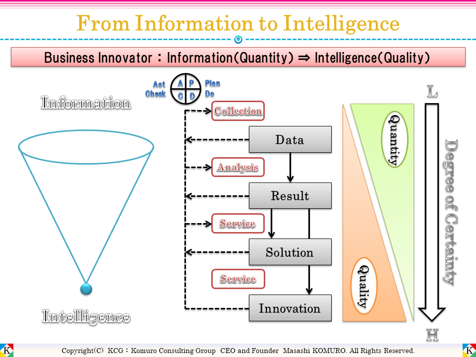 From Information to Intelligence｜Komuro Consulting Group ： コムロ（小室 ...