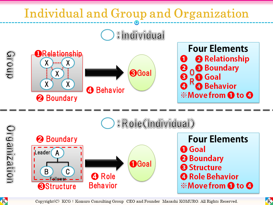 Autonomous Distributed Collaboration-based Organization｜Komuro ...