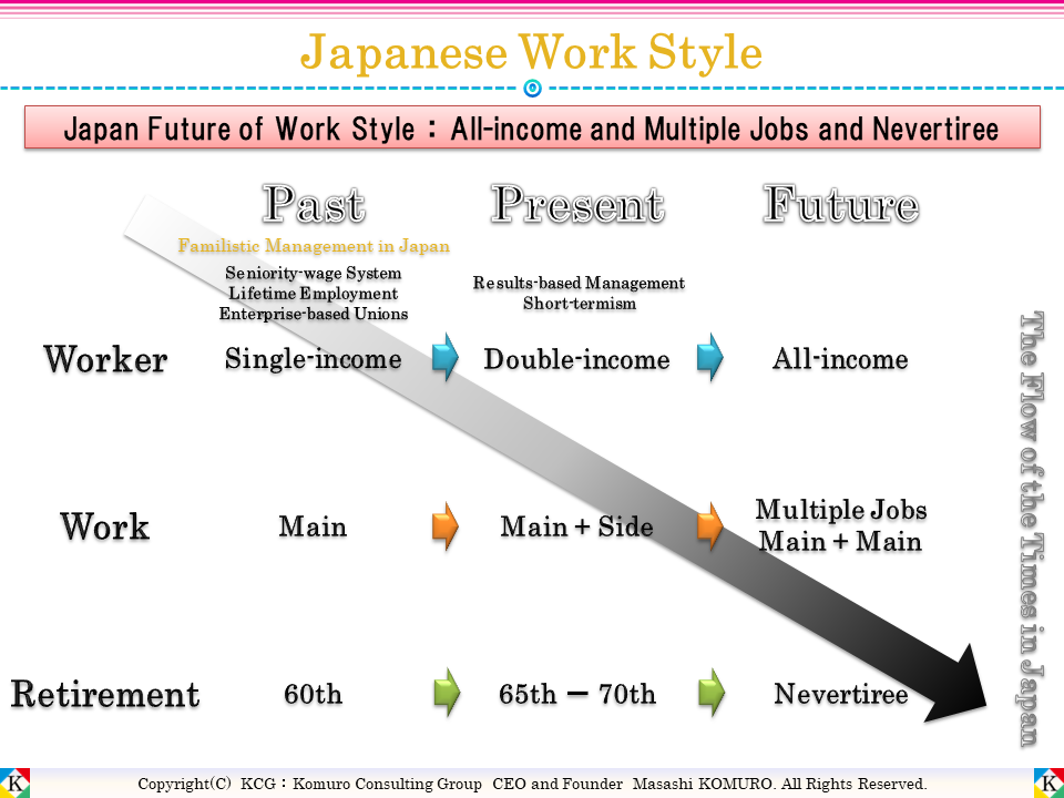 Japanese Work Style｜Komuro Consulting Group ： コムロ（小室）コンサルティンググループ