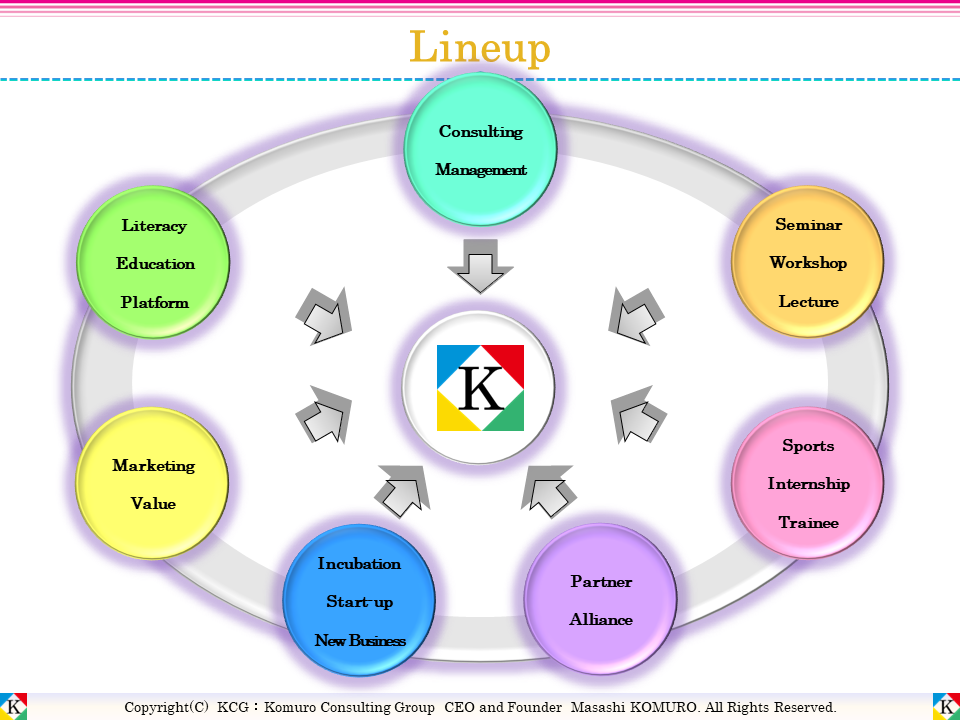 Lineup and Portfolio｜Komuro Consulting Group ： コムロ（小室）コンサルティンググループ