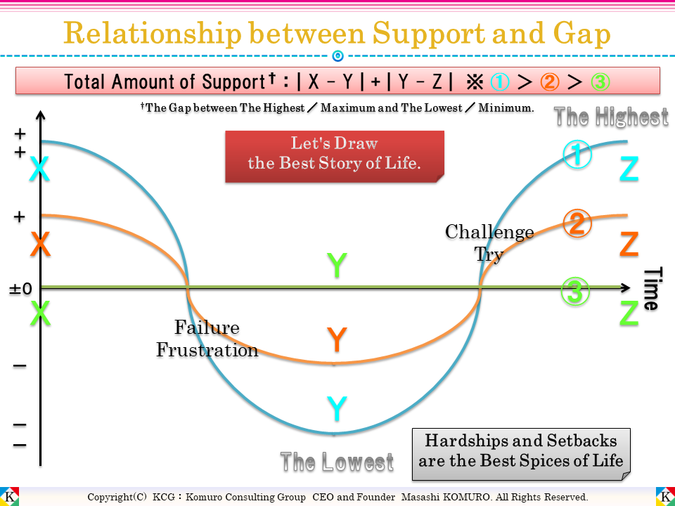 Action Driven｜Komuro Consulting Group ： コムロ（小室）コンサルティンググループ