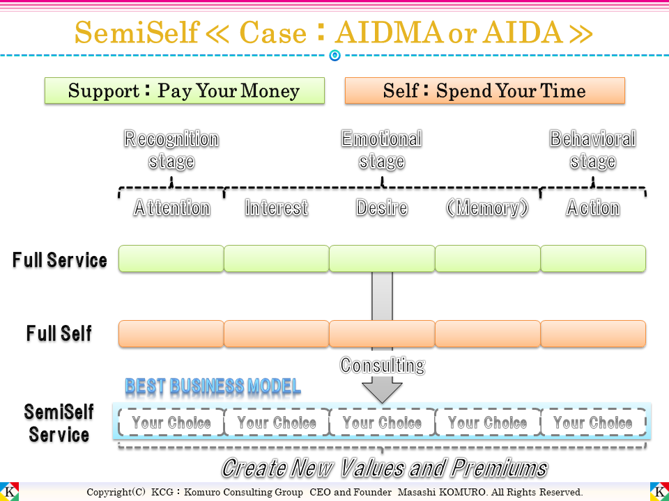SemiSelf｜Komuro Consulting Group ： コムロ（小室）コンサルティンググループ