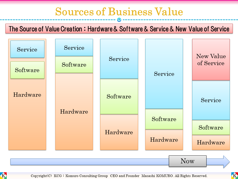 KOMURO Labo ： Future and Value Research｜Komuro Consulting Group ： コムロ ...