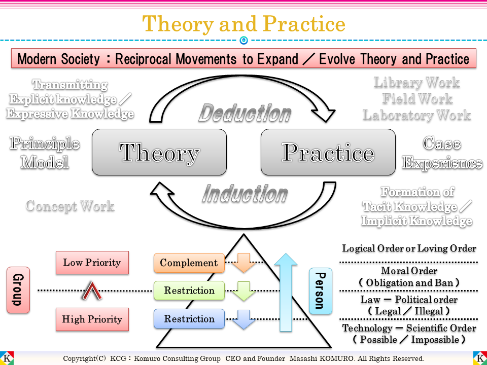 Theory and Practice|Komuro Consulting Group : コムロ(小室)コンサルティンググループ Theory and Practice|Komuro Consulting Group : コムロ(小室)コンサルティンググループ